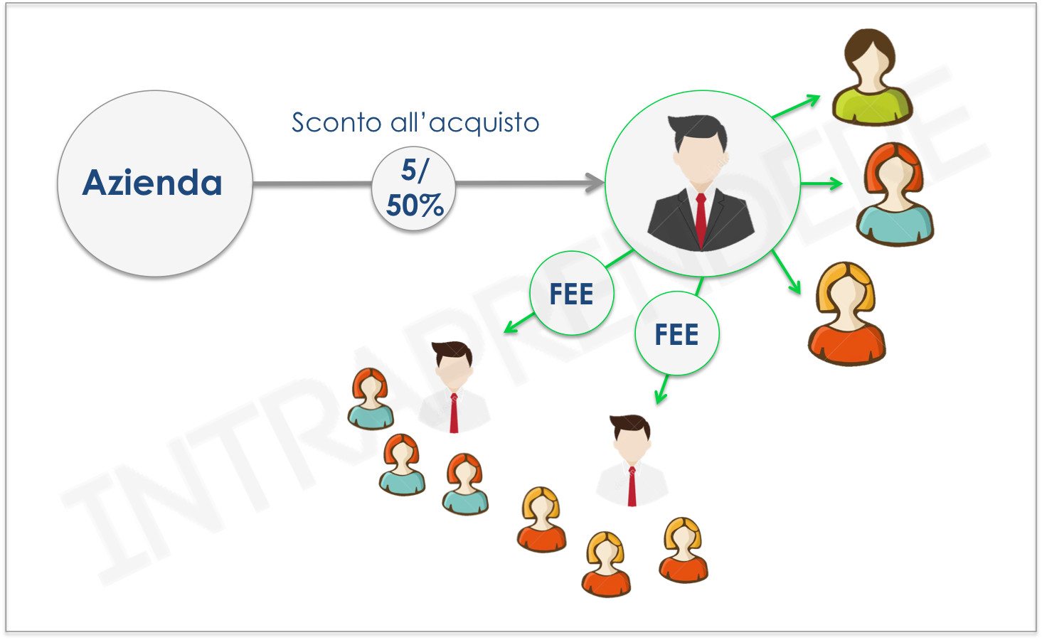 Network Marketing: Cos'è, Come Funziona e le Reali Opportunità di Guadagno