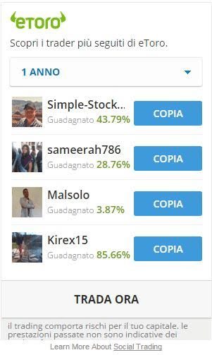 eToro: Recensione e Opinioni del Copy Trading Forex Broker