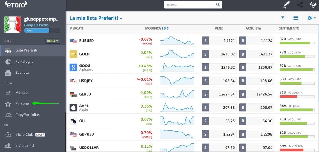 eToro: Guida Social Trading di eToro per Guadagnare Online in 24h