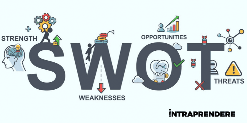 Analisi SWOT: Come Farla, A Cosa Serve, Definizione ed Esempi
